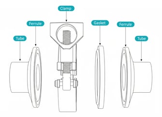 Tri Clamp Size & Dimensions Guide